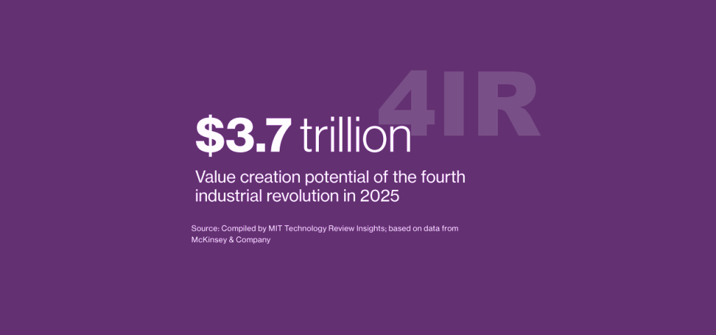 The Fourth Industrial Revolution | Eras Tech Sdn Bhd